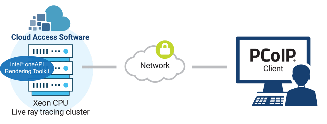 How Intel and Teradici are transforming big data use