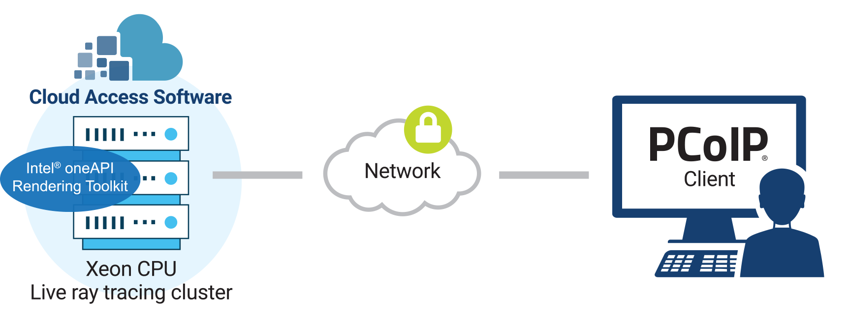 How Intel and Teradici are transforming big data use