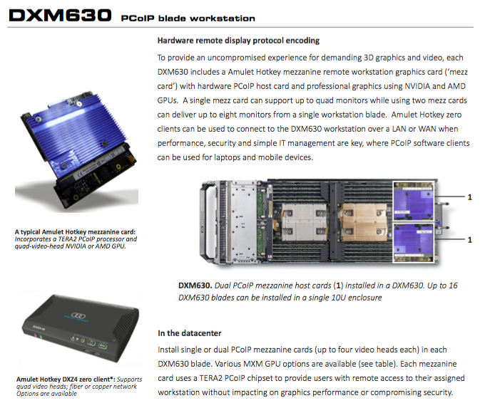 Amulet Hotkey Releases New High-Density Blade Workstation