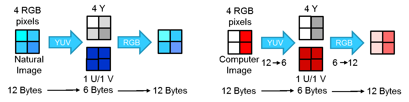 The Importance of Lossless Support