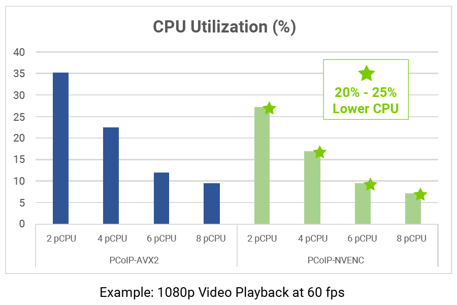PCoIP Ultra Technical Series Part 6: PCoIP Ultra Efficiency ...