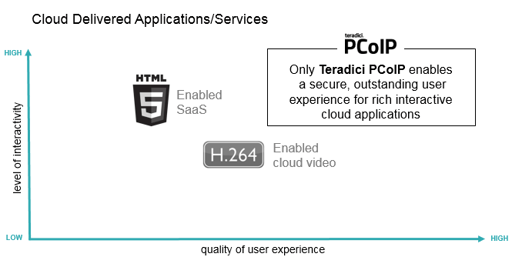 The PCoIP Protocol: A Decade of Focus on User Experience